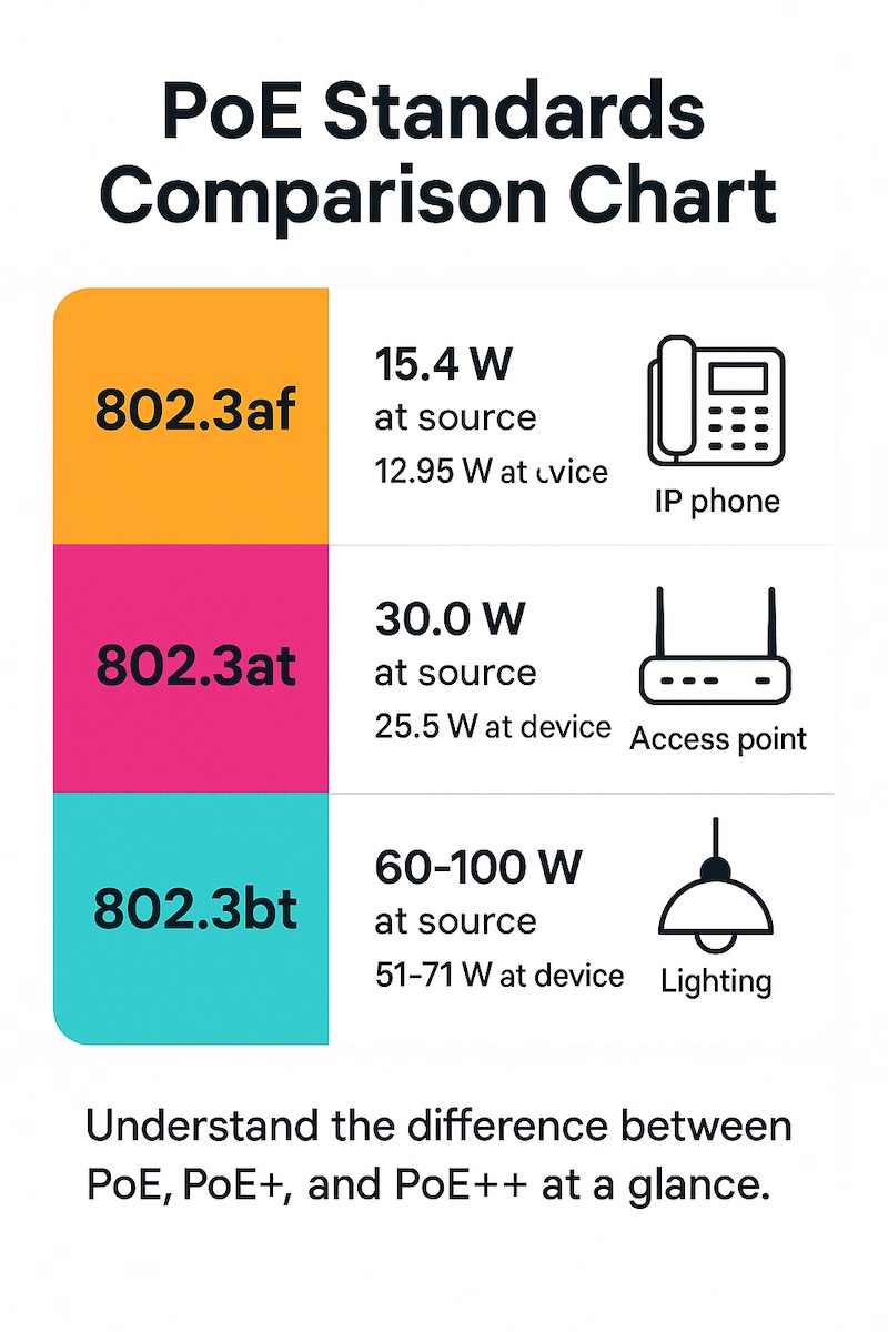 What is Power Over Ethernet? PoE Benefits, Limitations & Use Cases for ...